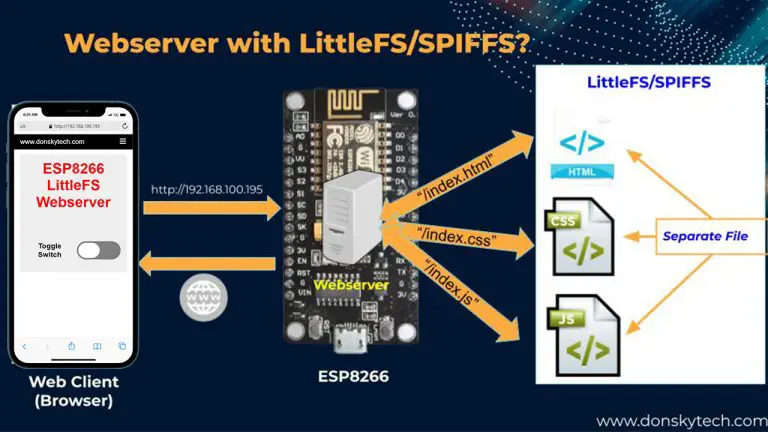 ESP8266 Webserver Using LittleFS - donskytech.com