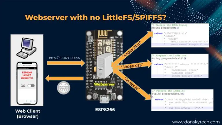 ESP8266 Webserver Using LittleFS - donskytech.com