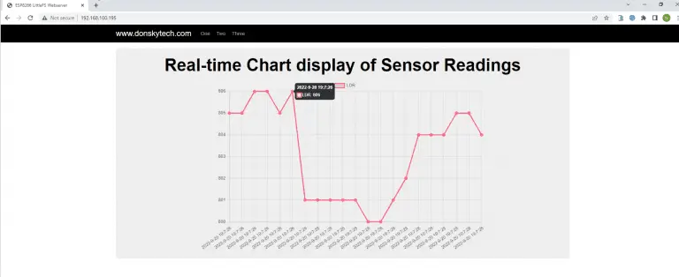 Plot Real Time Chart Display Of Sensor Readings Esp8266esp32