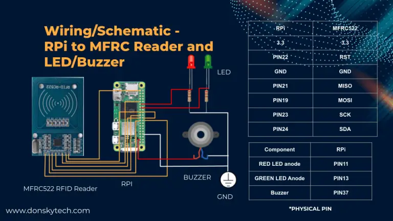 Raspberry Pi RFID Door Lock System with Database