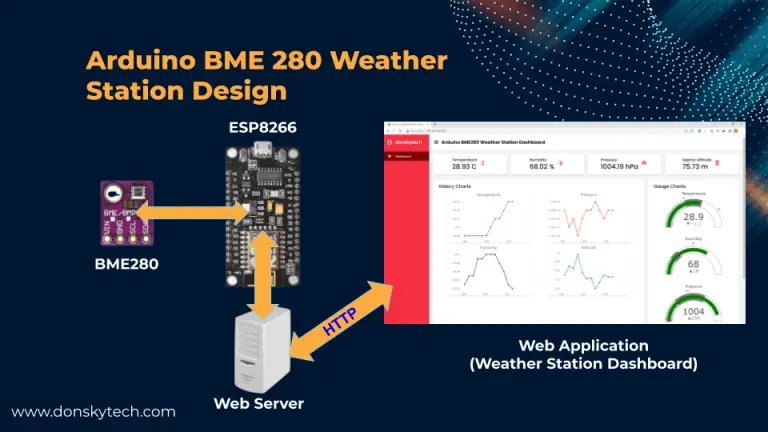 Using Arduino with BME280 plus a weather station project