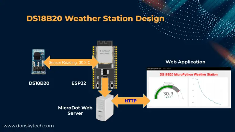 Control DS18B20 using MicroPython with a Weather Station Project