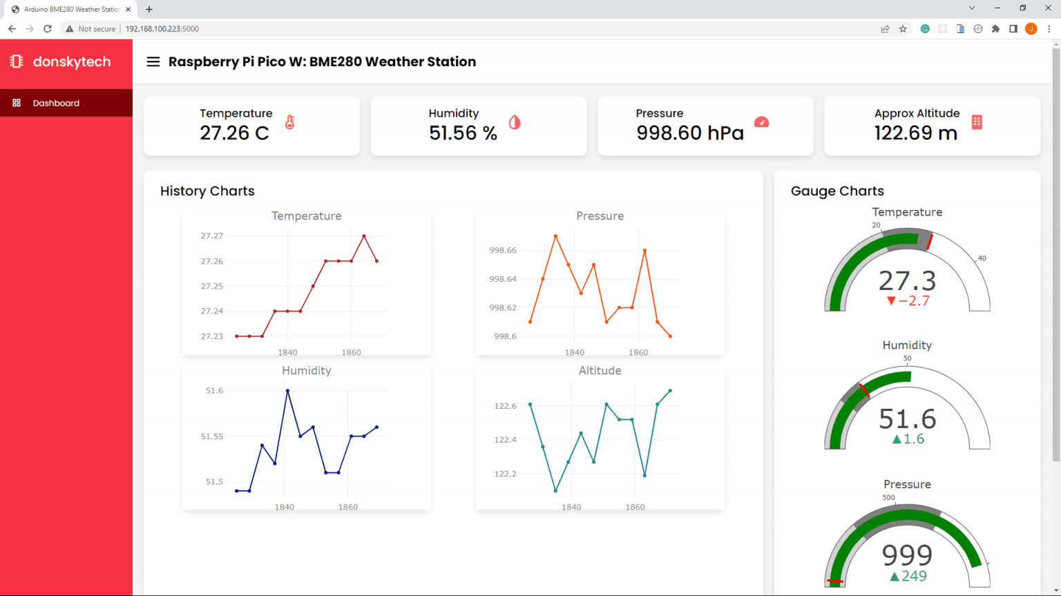 Raspberry Pi Pico W: BME280 Weather Station Dashboard