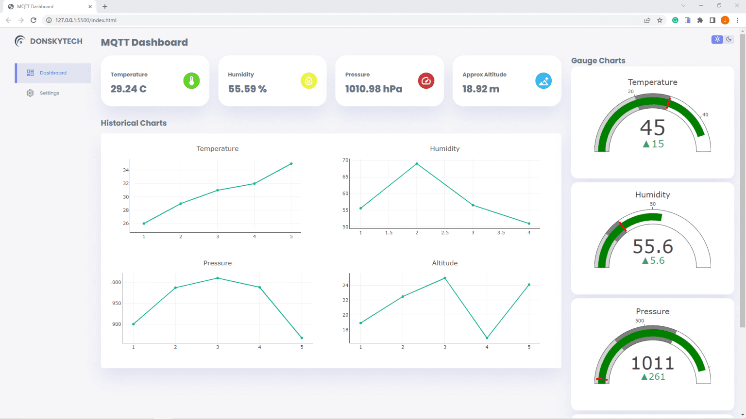 How to build your own custom MQTT dashboard?