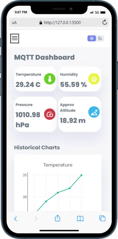 How to build your own custom MQTT dashboard?