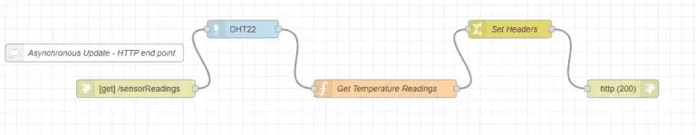 Node-Red - DHT11/DHT22 - Custom Weather Station Dashboard