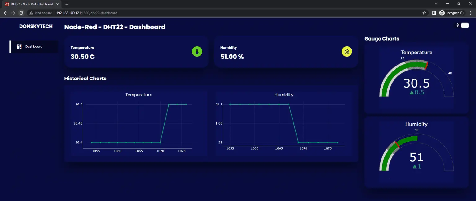 Node Red Dht11 Dht22 Custom Weather Station Dashboard