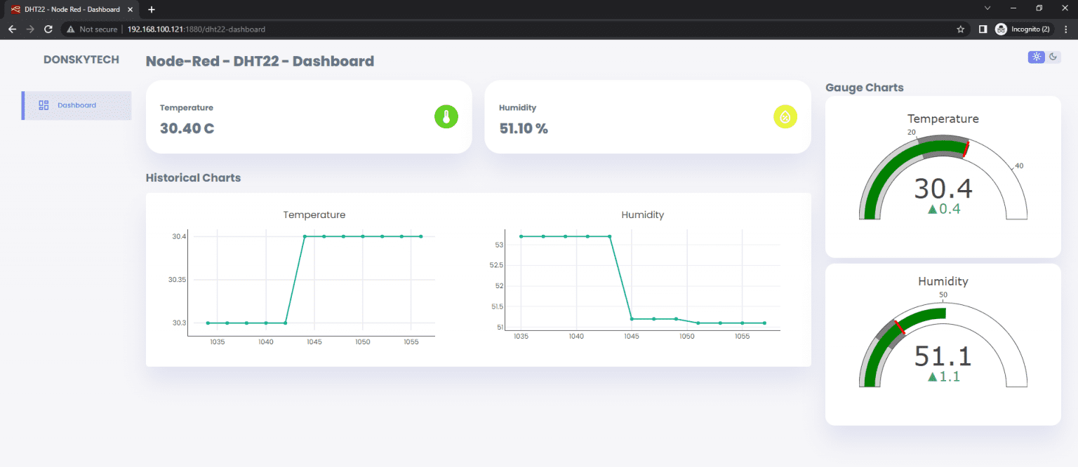 Node-Red - DHT11/DHT22 - Custom Weather Station Dashboard