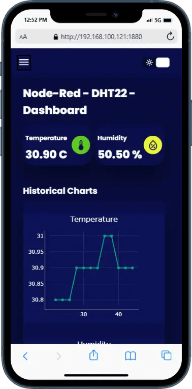 Node-Red - DHT11/DHT22 - Custom Weather Station Dashboard