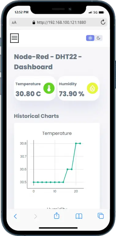 Node-Red - DHT11/DHT22 - Custom Weather Station Dashboard