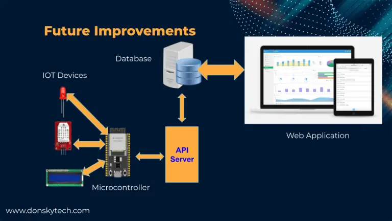 Control your Arduino IoT projects with a MongoDB database Control your Arduino IoT projects with a MongoDB database