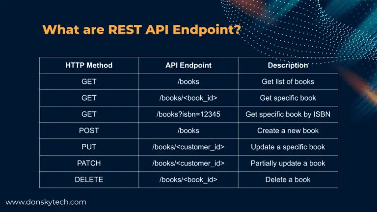 Create a REST API Server with Python, Flask, and MongoDB