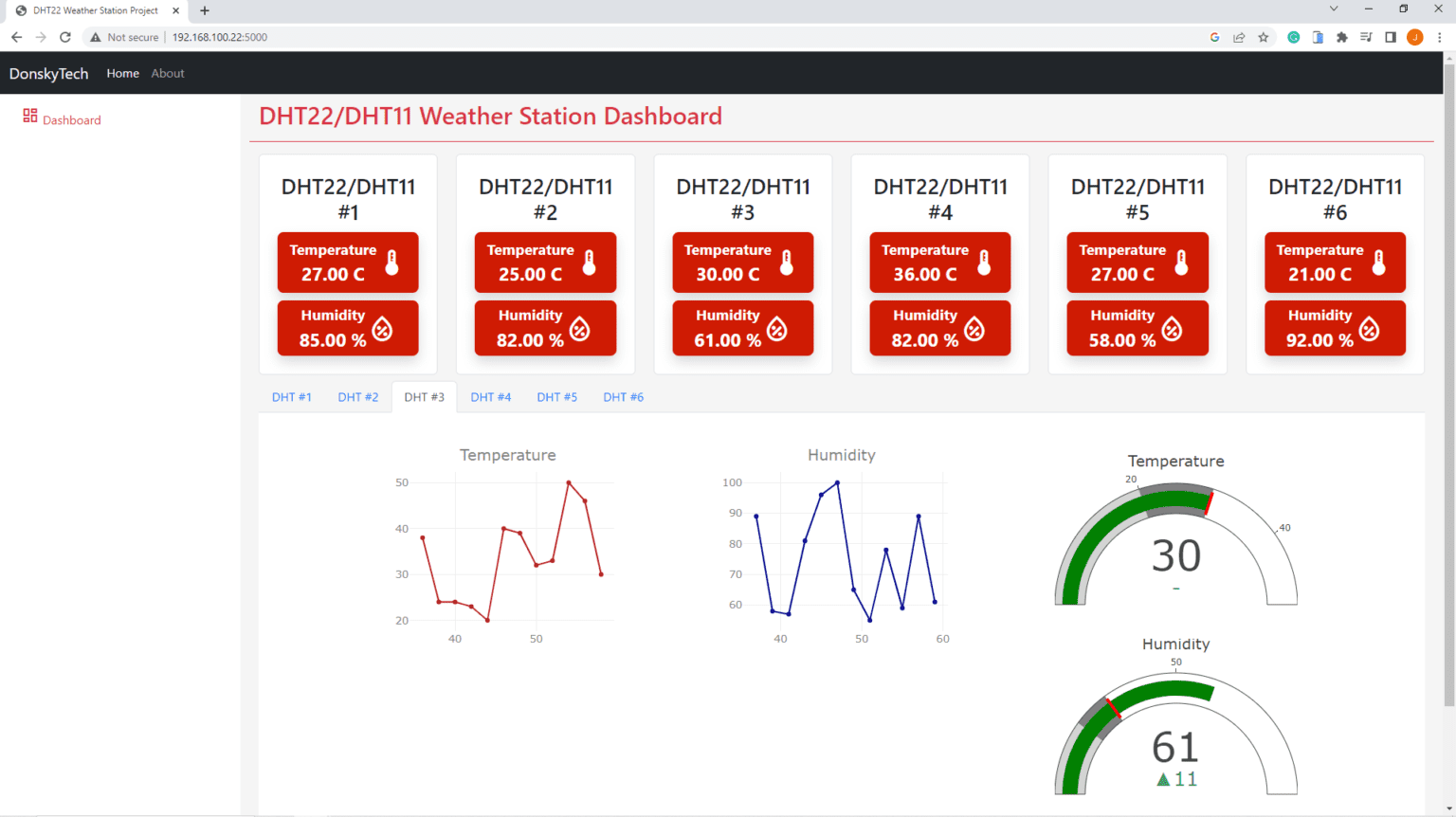 Raspberry Pi DHT22 Weather Station Project - donskytech.com