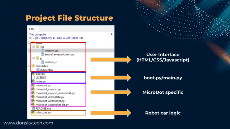 Building a Raspberry Pi Pico W WiFi Robot Car - donskytech.com