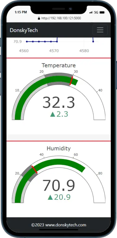 Raspberry Pi DHT22 Weather Station Project - donskytech.com