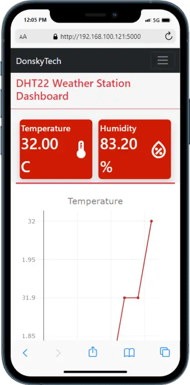 Display Real Time Updates Using Python Flask And Websocket