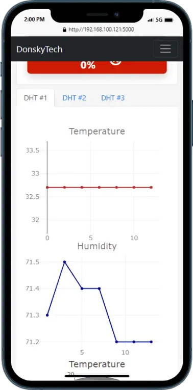 Raspberry Pi IoT Weather Station - donskytech.com