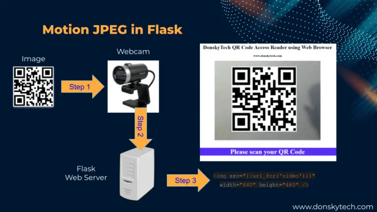 OpenCV QR Code Detection using your web browser - donskytech.com