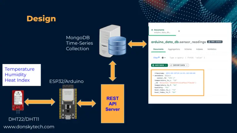 Arduino Data Logger using MongoDB Database - donskytech.com Arduino Data Logger using MongoDB Database - donskytech.com
