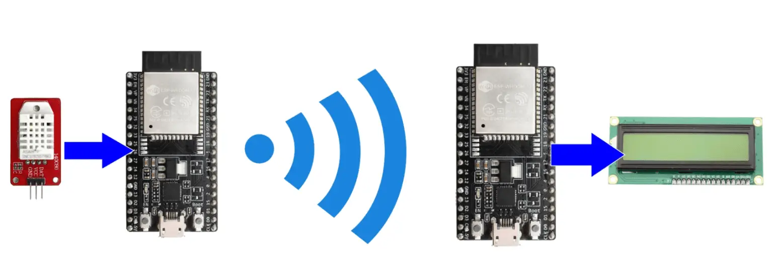Sensor Data Sharing with ESP-NOW in MicroPython - donskytech.com