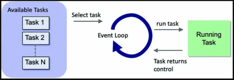 Discovering ESP-Now in MicroPython with Asyncio - donskytech.com