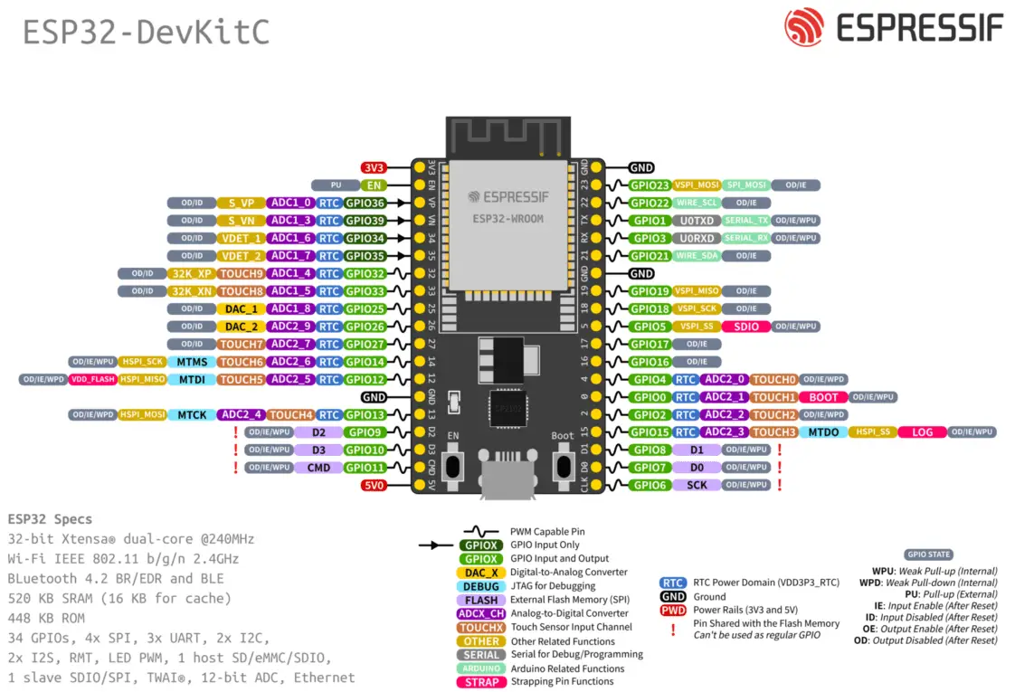 Using ESP32 SoftwareSerial in your Arduino Projects - donskytech.com