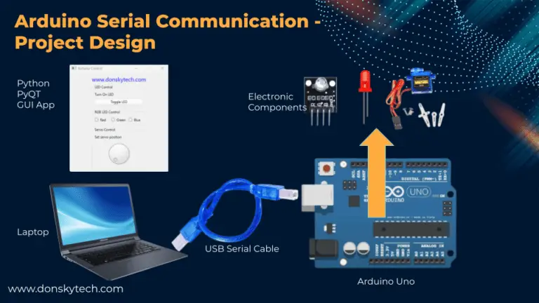 Controlling your Arduino Projects through Serial Communication - donskytech.com